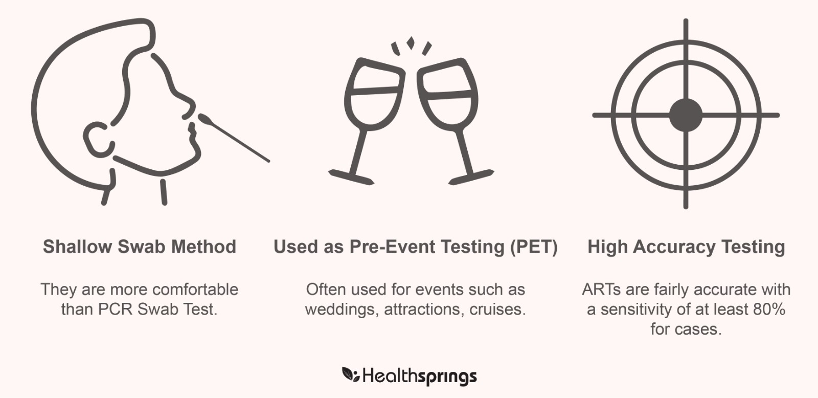 What is Antigen Rapid Test (ART)? – Healthsprings